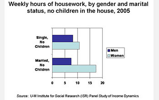 Women & Domestic Work lecture notes