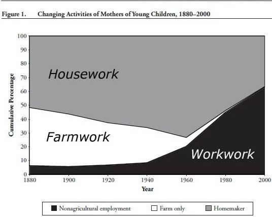 Women & Domestic Work lecture notes